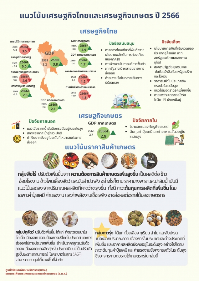 ธ ก ส